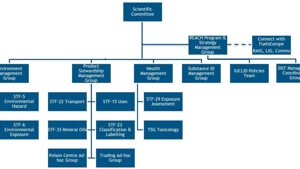 Governance - Concawe