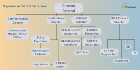 Organisation & Structure - Concawe